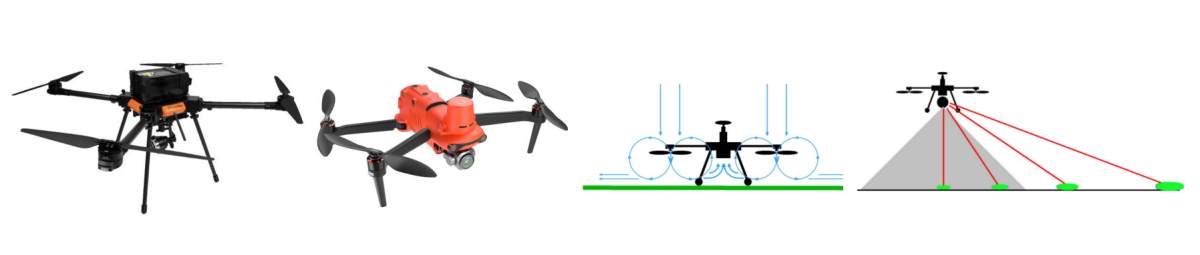 FAA-107 Exam Prep and Drone Operation classes - Carlson Survey Supply