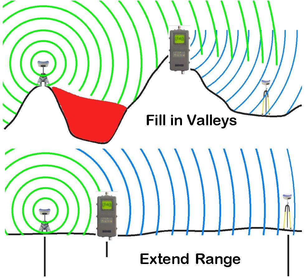 GPS Radio Range Extender - Carlson Survey Supply