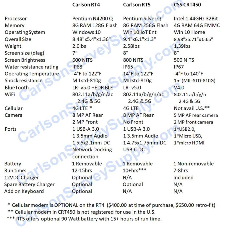 Carlson RT5 Tablet Data Collector - Carlson Survey Supply